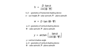 Effect Of Solar Shading on Solar Panels' Efficiency | Solar Medix
