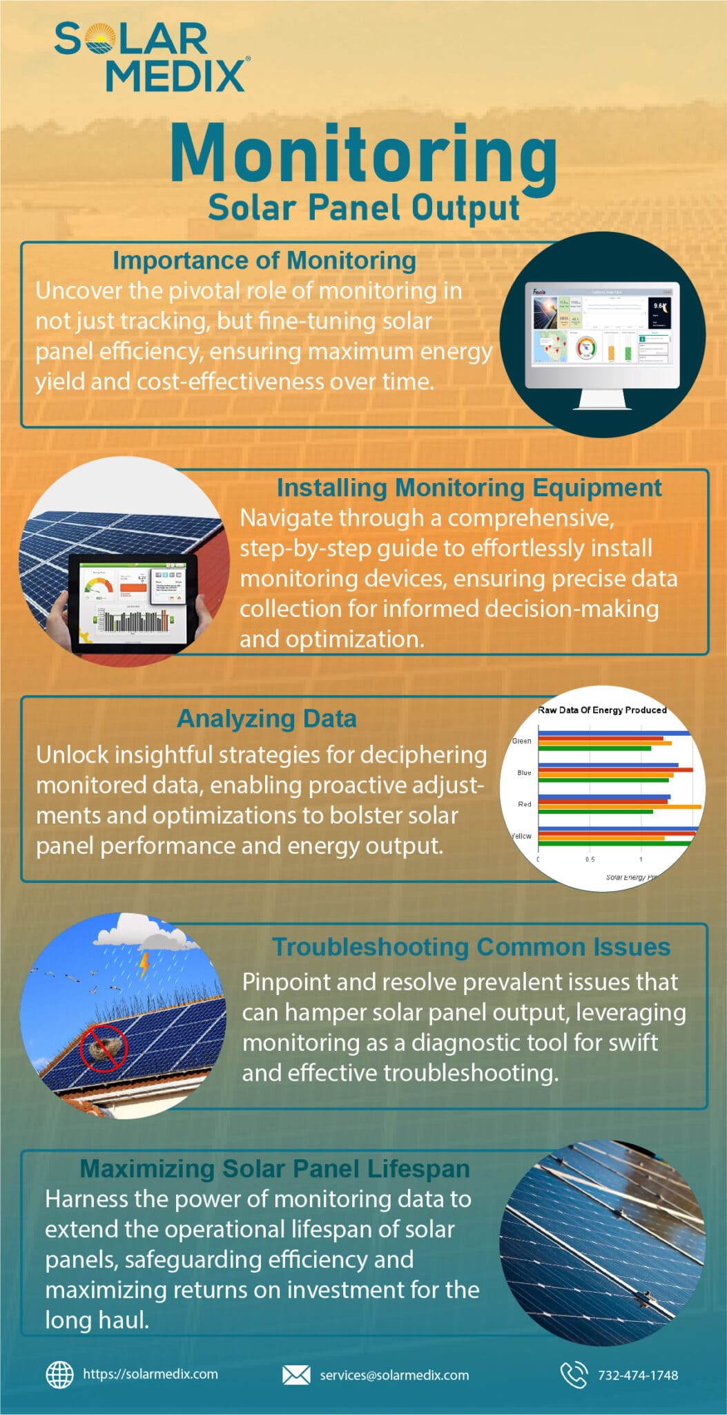 Solar Power Usage and Solar Panel Monitoring System