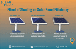 How to Prevent Shading on Solar Panels?