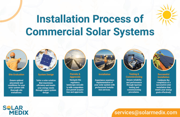 6 Things to Know Before Getting a Commercial Solar System | Solar Medix