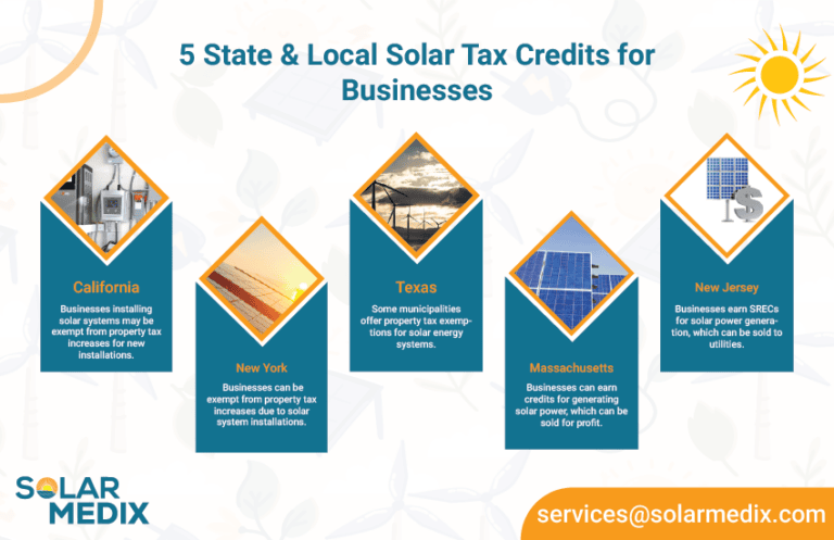 2024 Solar Tax Credits for Businesses with Commercial Solar Systems ...